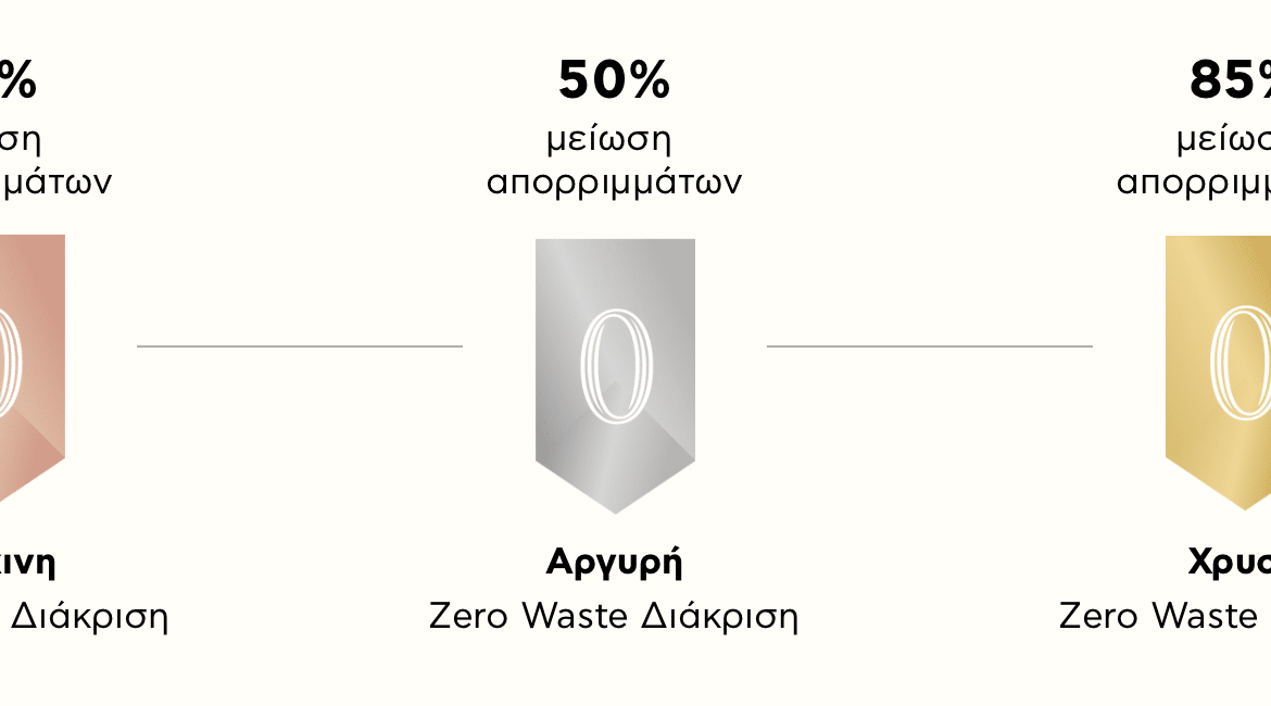 Zero Waste Future Ho.Re.Ca